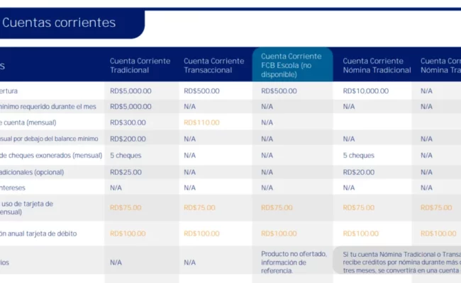 Incremento de Comisiones en Banco Popular RD